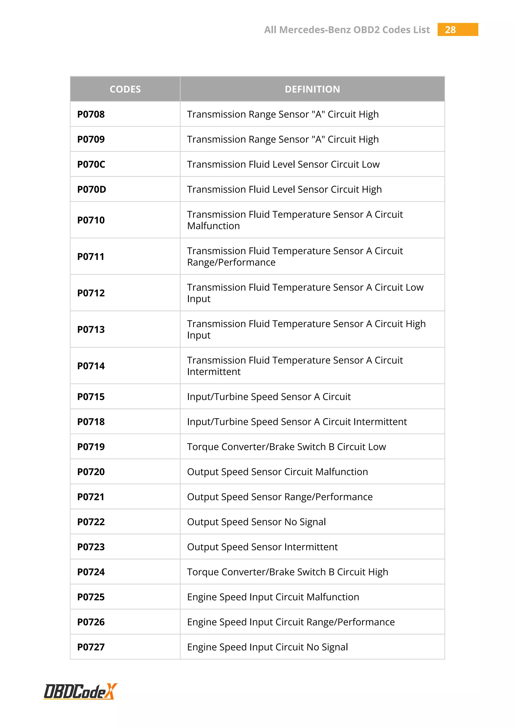 All Mercedes-Benz OBD2 Trouble Codes List – OBDCodex | PDF
