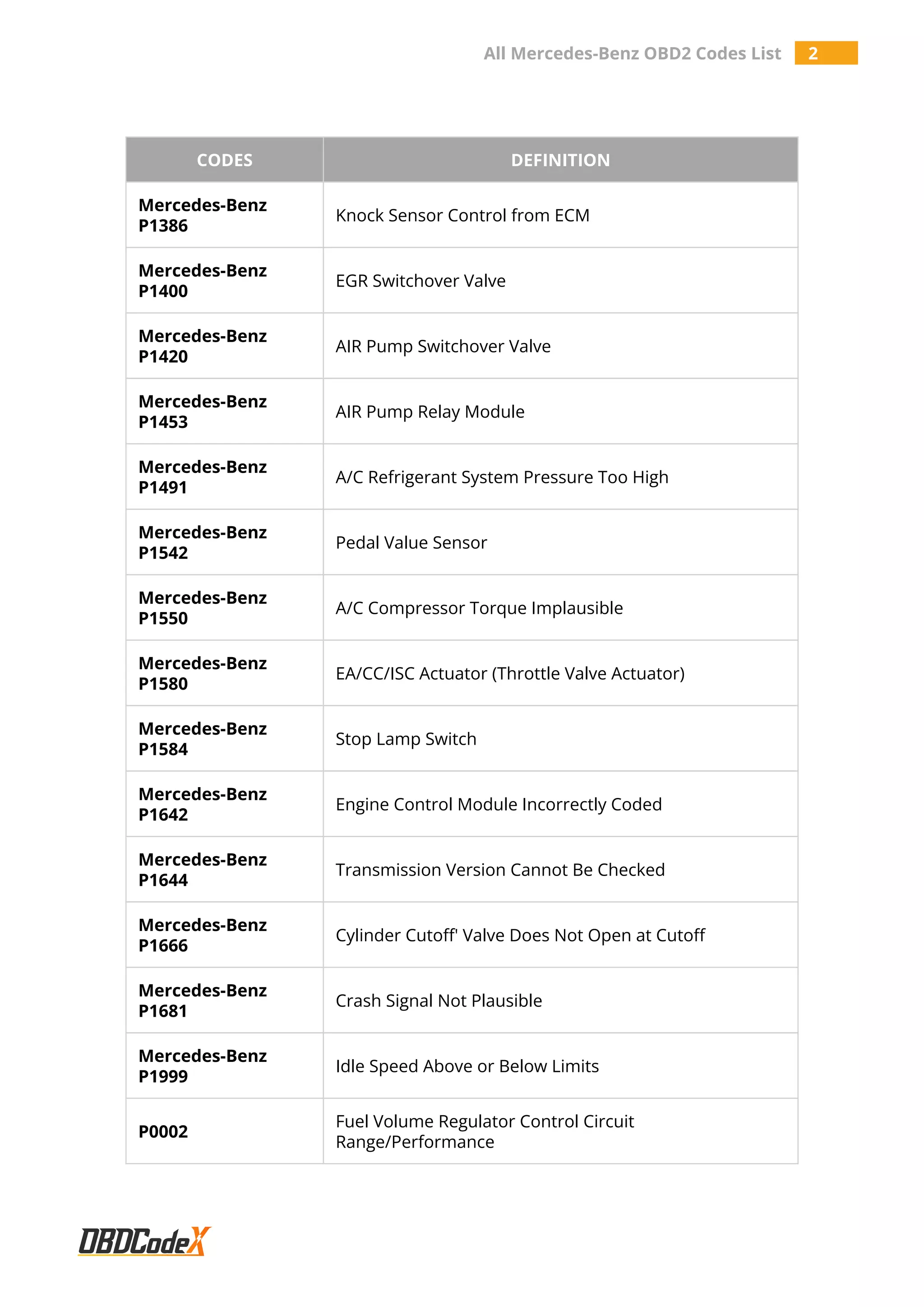 All Mercedes-Benz OBD2 Trouble Codes List – OBDCodex | PDF