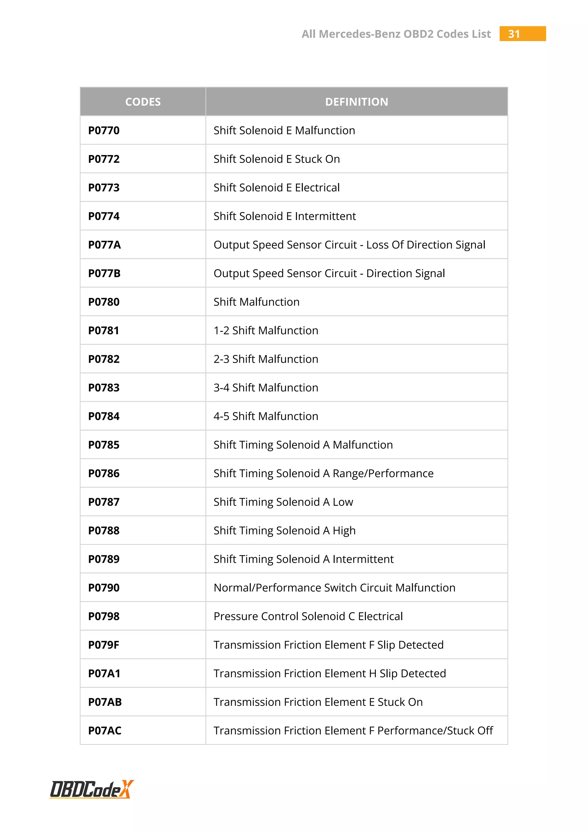 All Mercedes-Benz OBD2 Trouble Codes List – OBDCodex | PDF