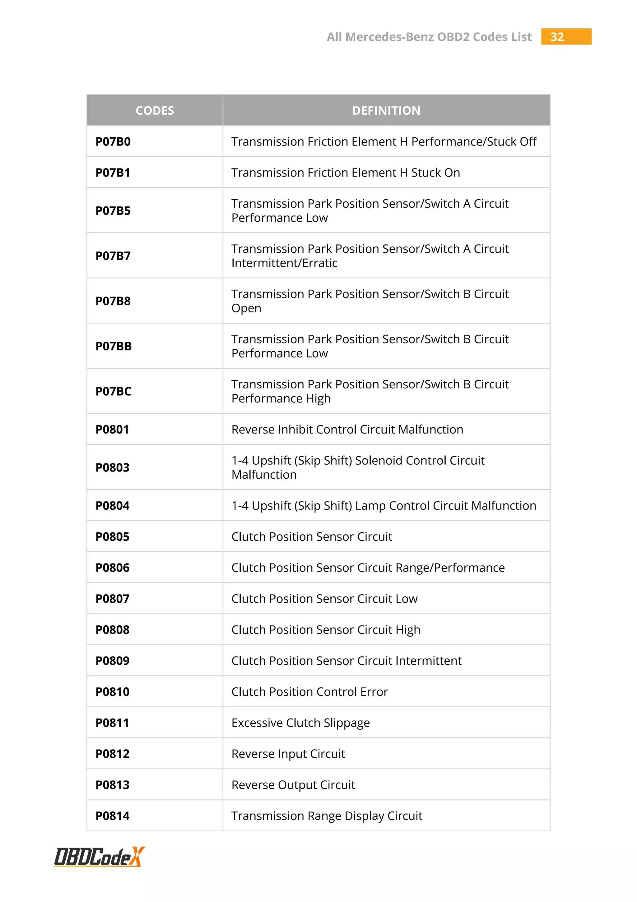 All Mercedes-Benz OBD2 Trouble Codes List – OBDCodex | PDF