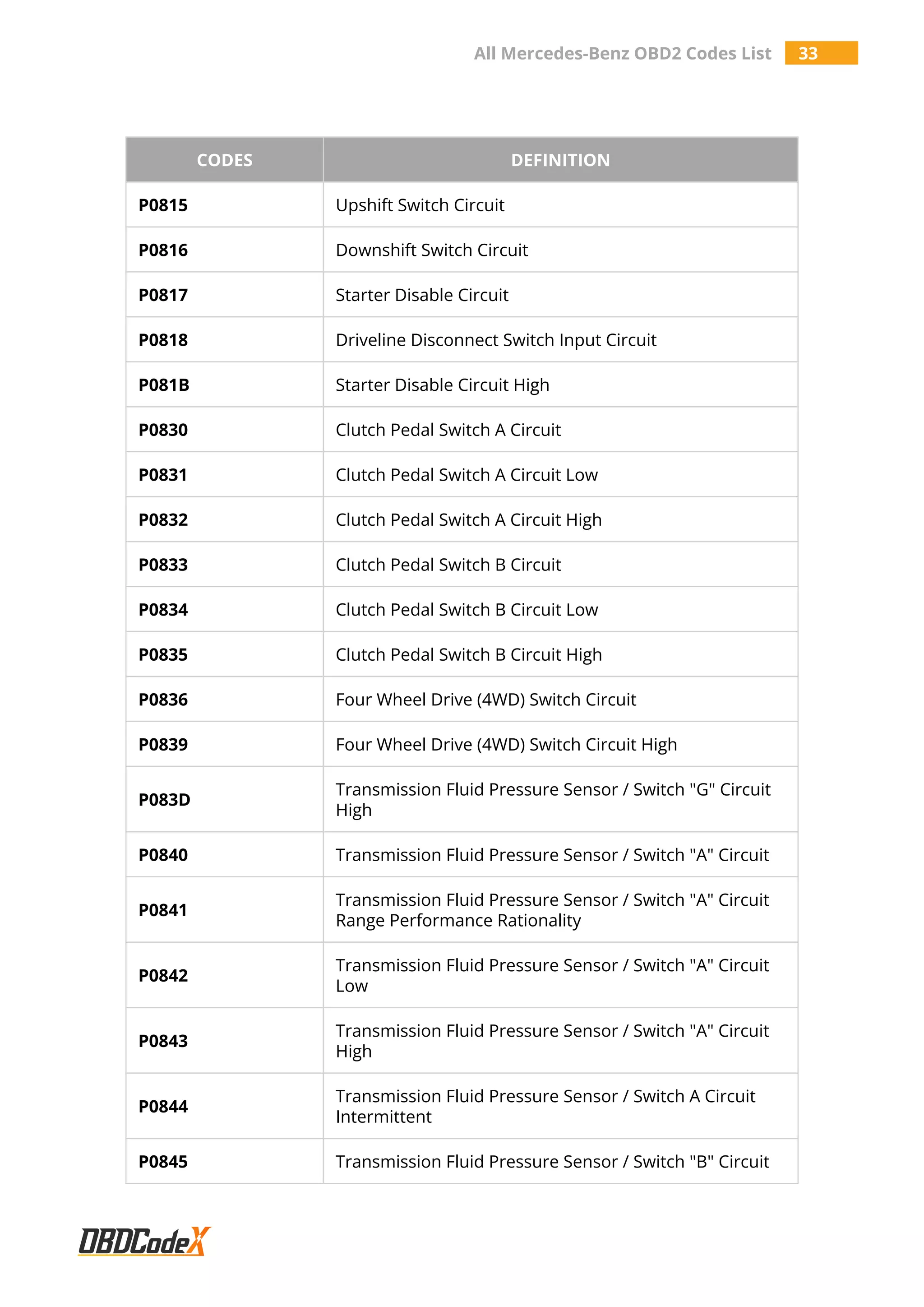 All Mercedes-Benz OBD2 Trouble Codes List – OBDCodex | PDF