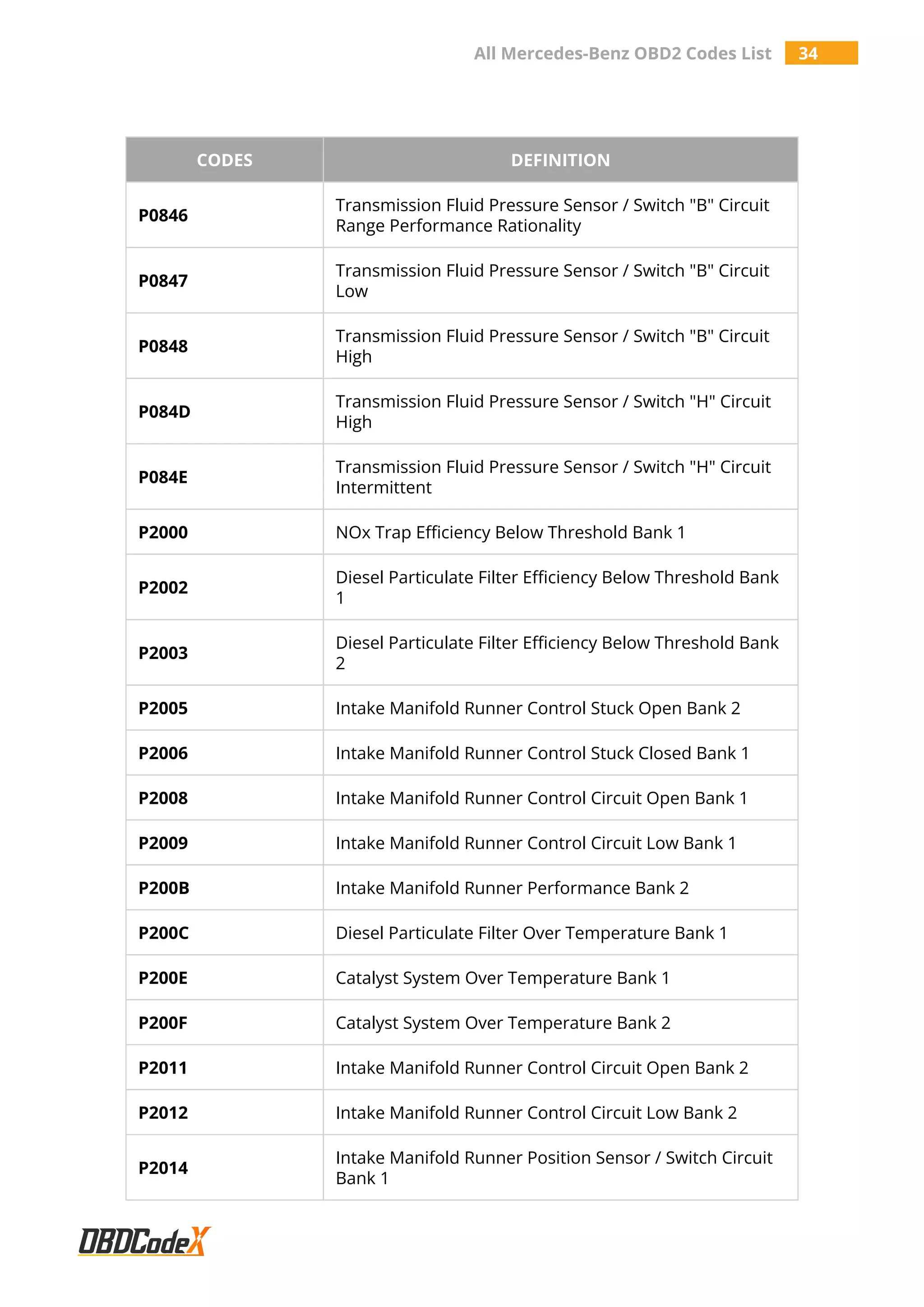 All Mercedes-Benz OBD2 Trouble Codes List – OBDCodex | PDF