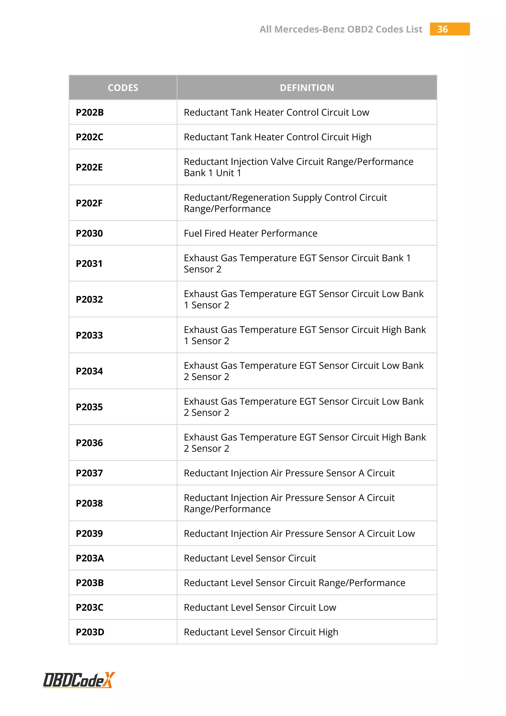 All Mercedes-Benz OBD2 Trouble Codes List – OBDCodex | PDF