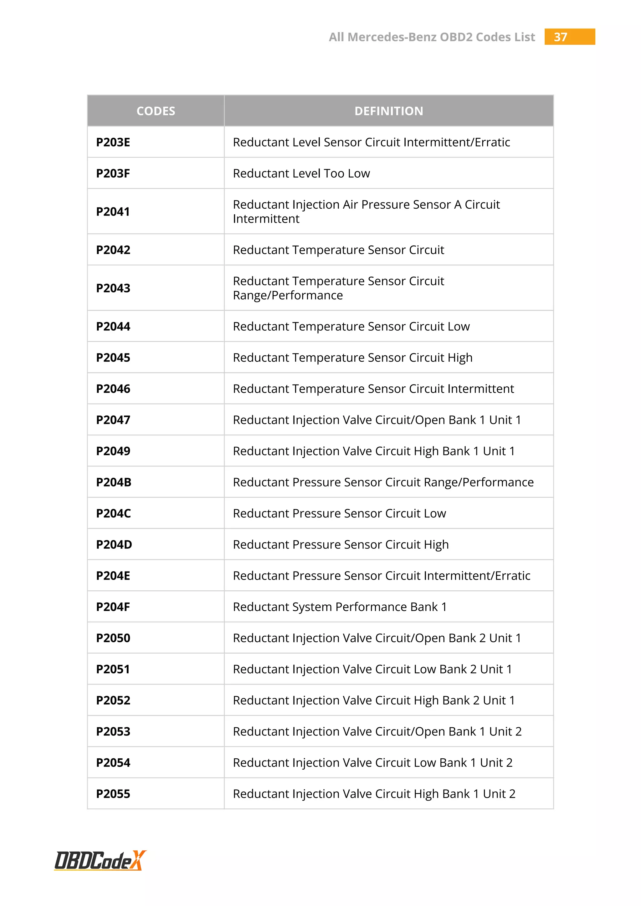 All Mercedes-Benz OBD2 Trouble Codes List – OBDCodex | PDF
