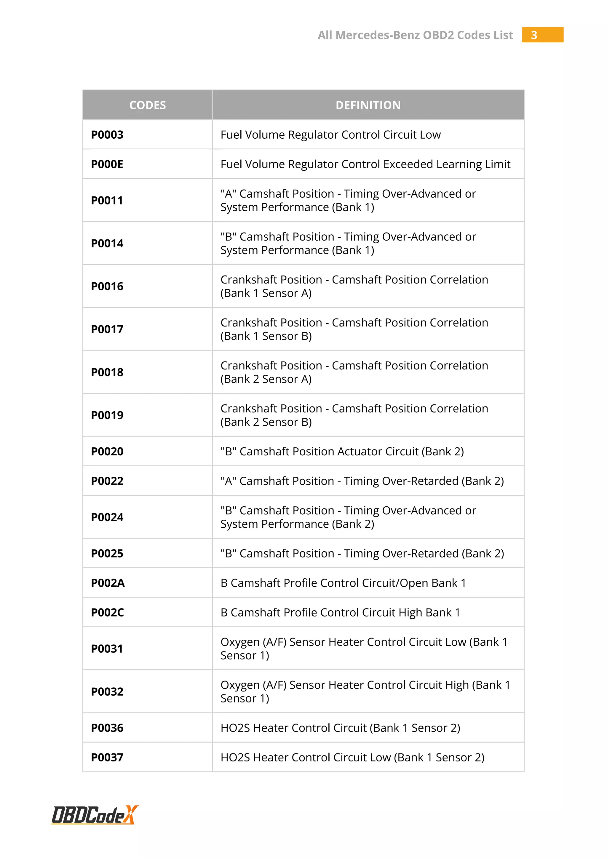 All Mercedes-Benz OBD2 Trouble Codes List – OBDCodex | PDF