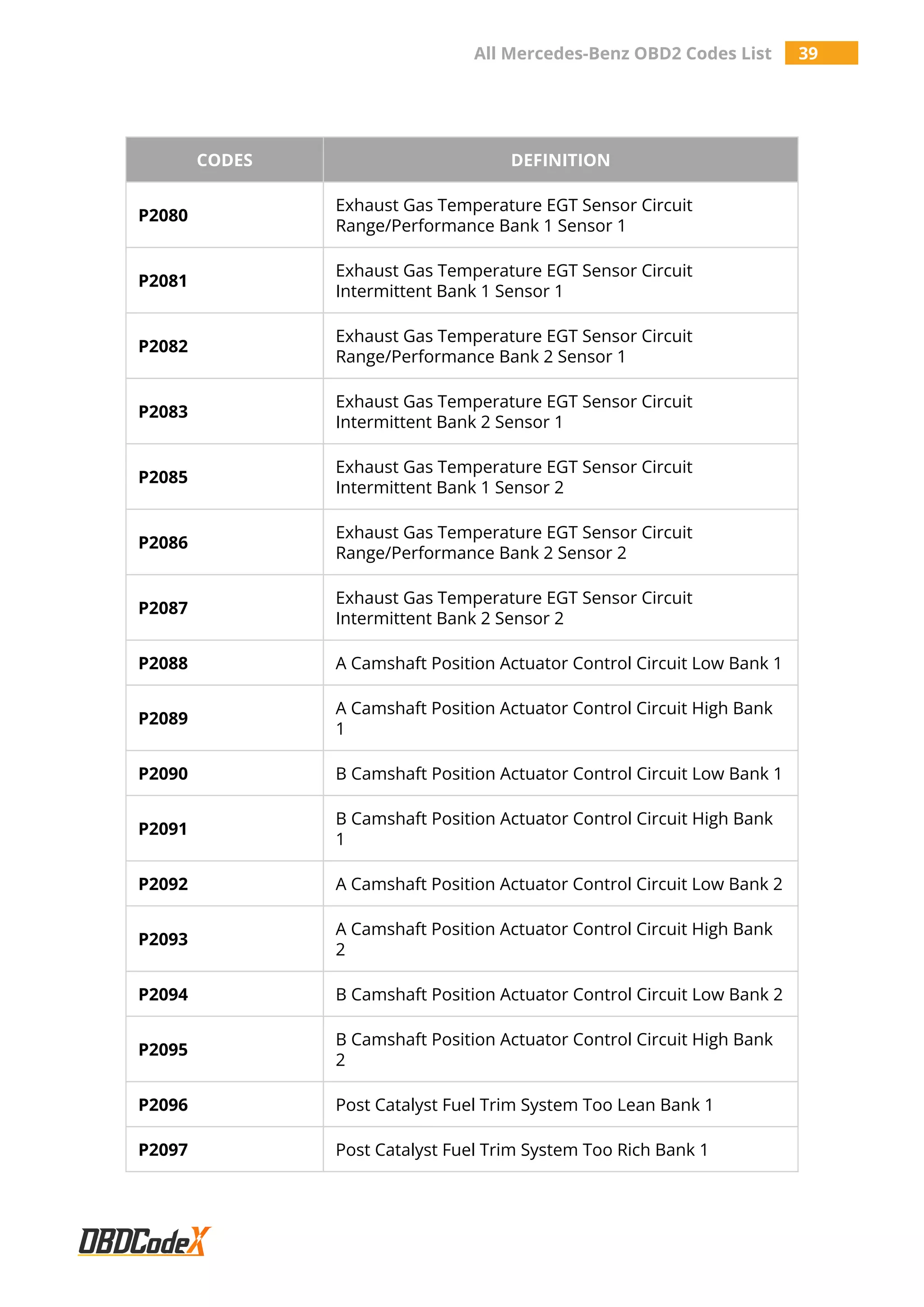 All Mercedes-Benz OBD2 Trouble Codes List – OBDCodex | PDF