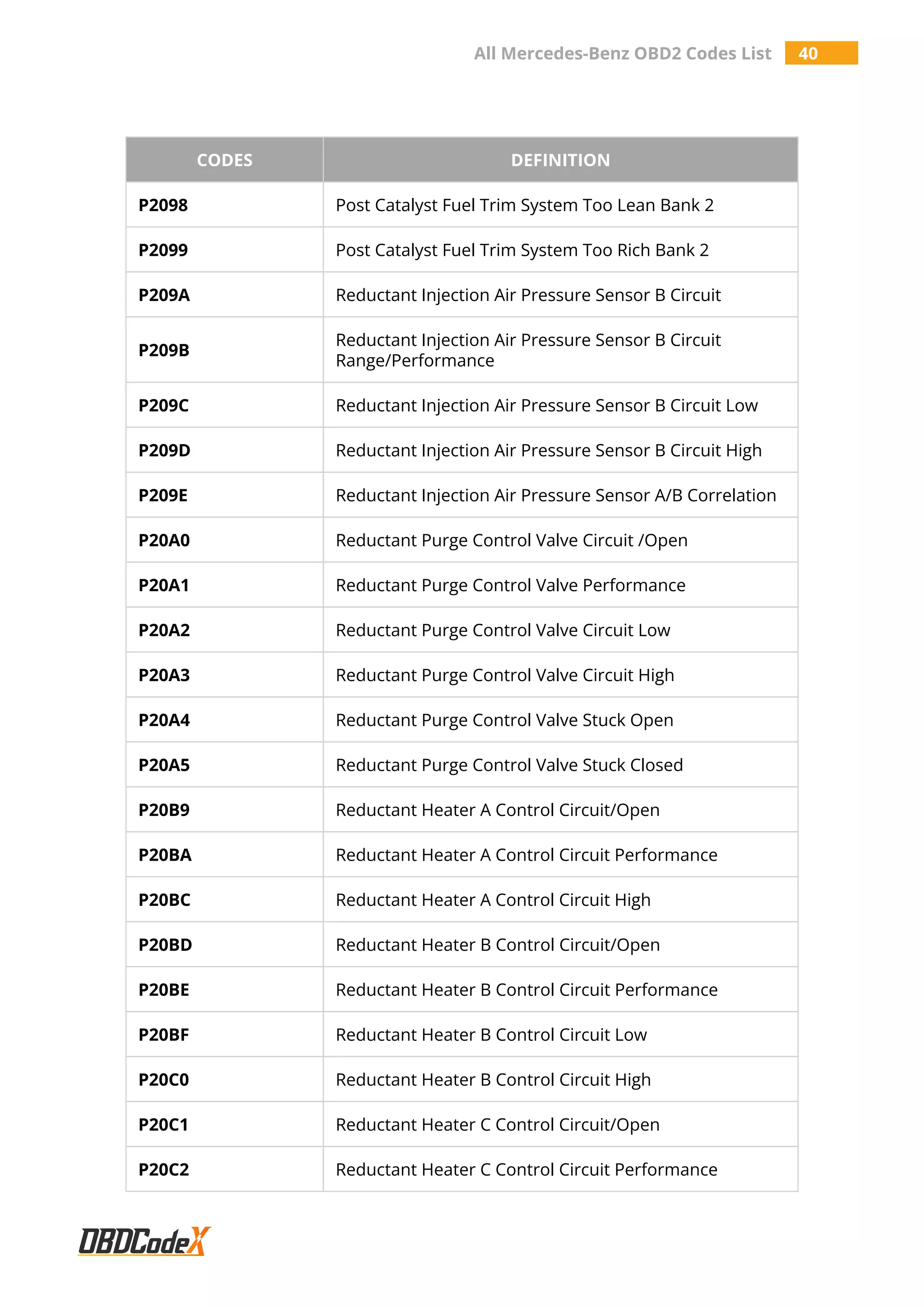 All Mercedes-Benz OBD2 Trouble Codes List – OBDCodex | PDF