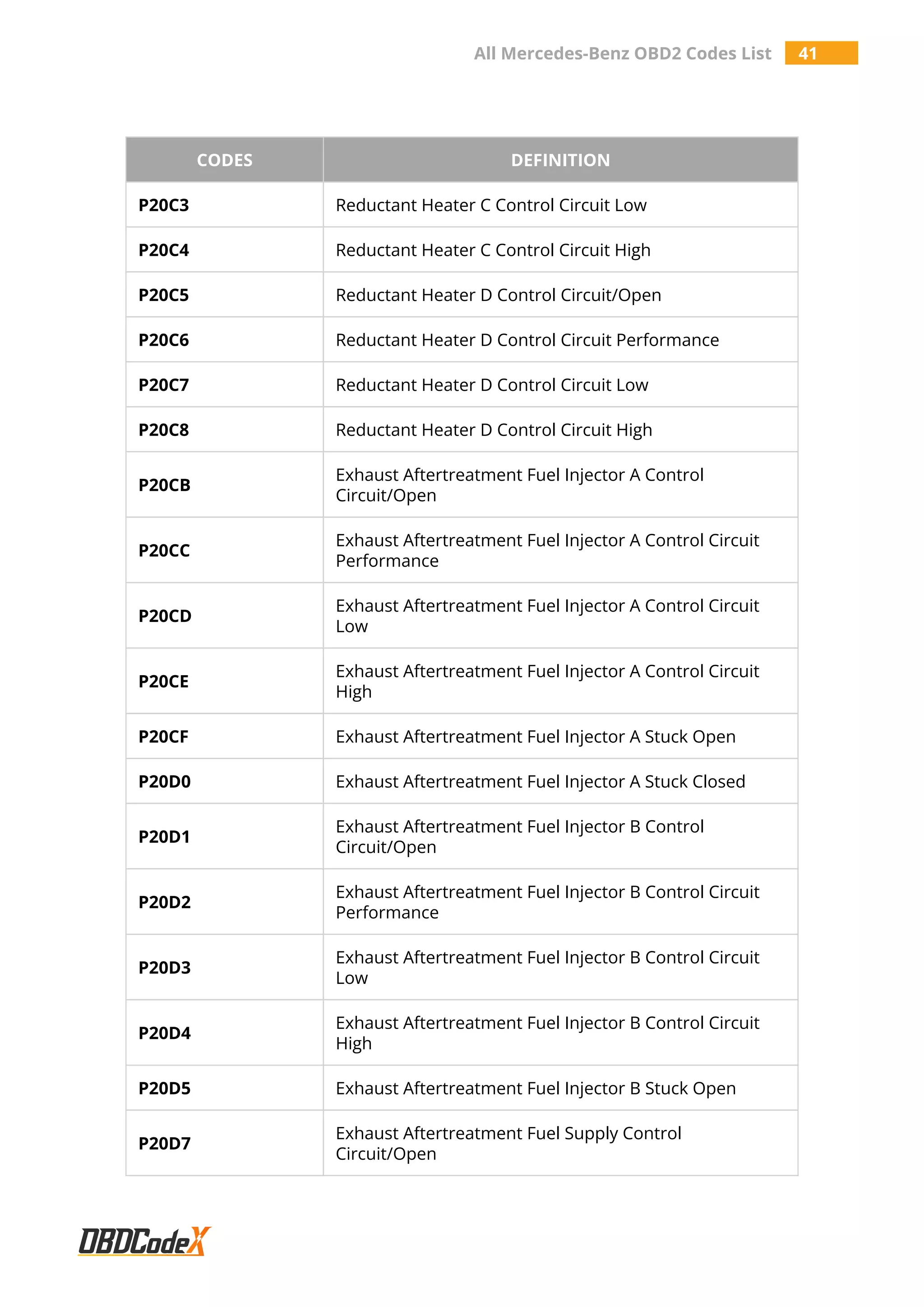 All Mercedes-Benz OBD2 Trouble Codes List – OBDCodex | PDF