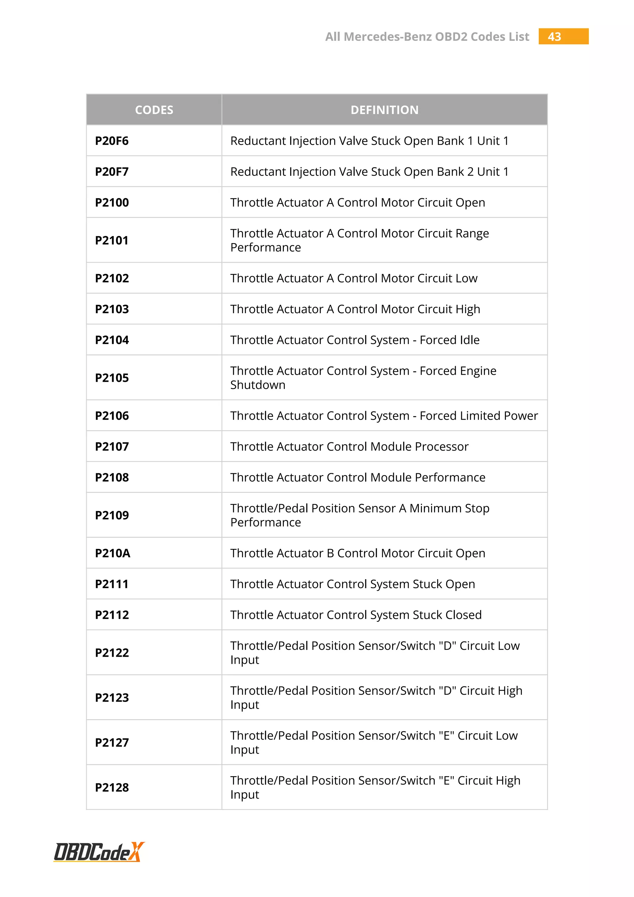 All Mercedes-Benz OBD2 Trouble Codes List – OBDCodex | PDF