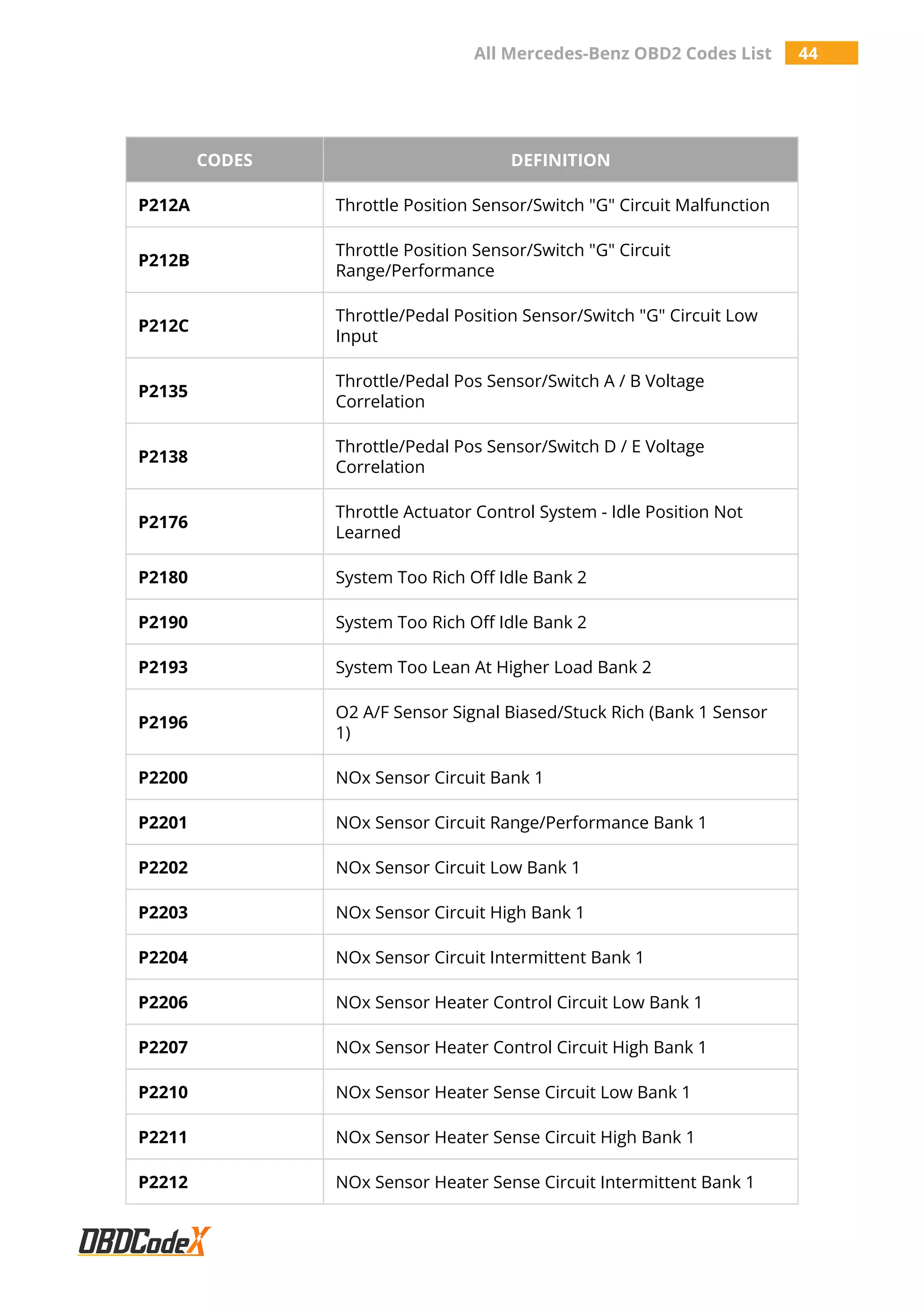 All Mercedes-Benz OBD2 Trouble Codes List – OBDCodex | PDF