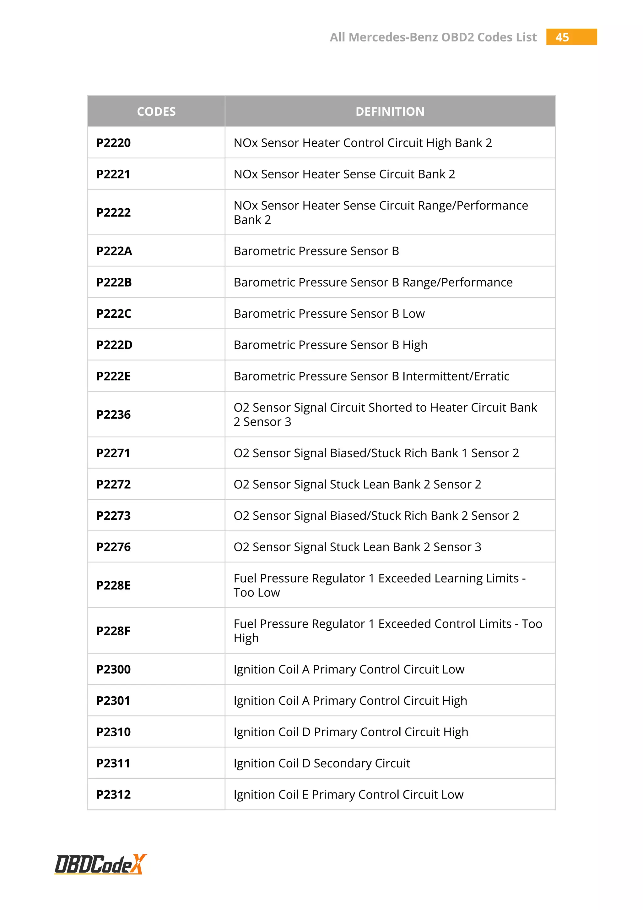 All Mercedes-Benz OBD2 Trouble Codes List – OBDCodex | PDF