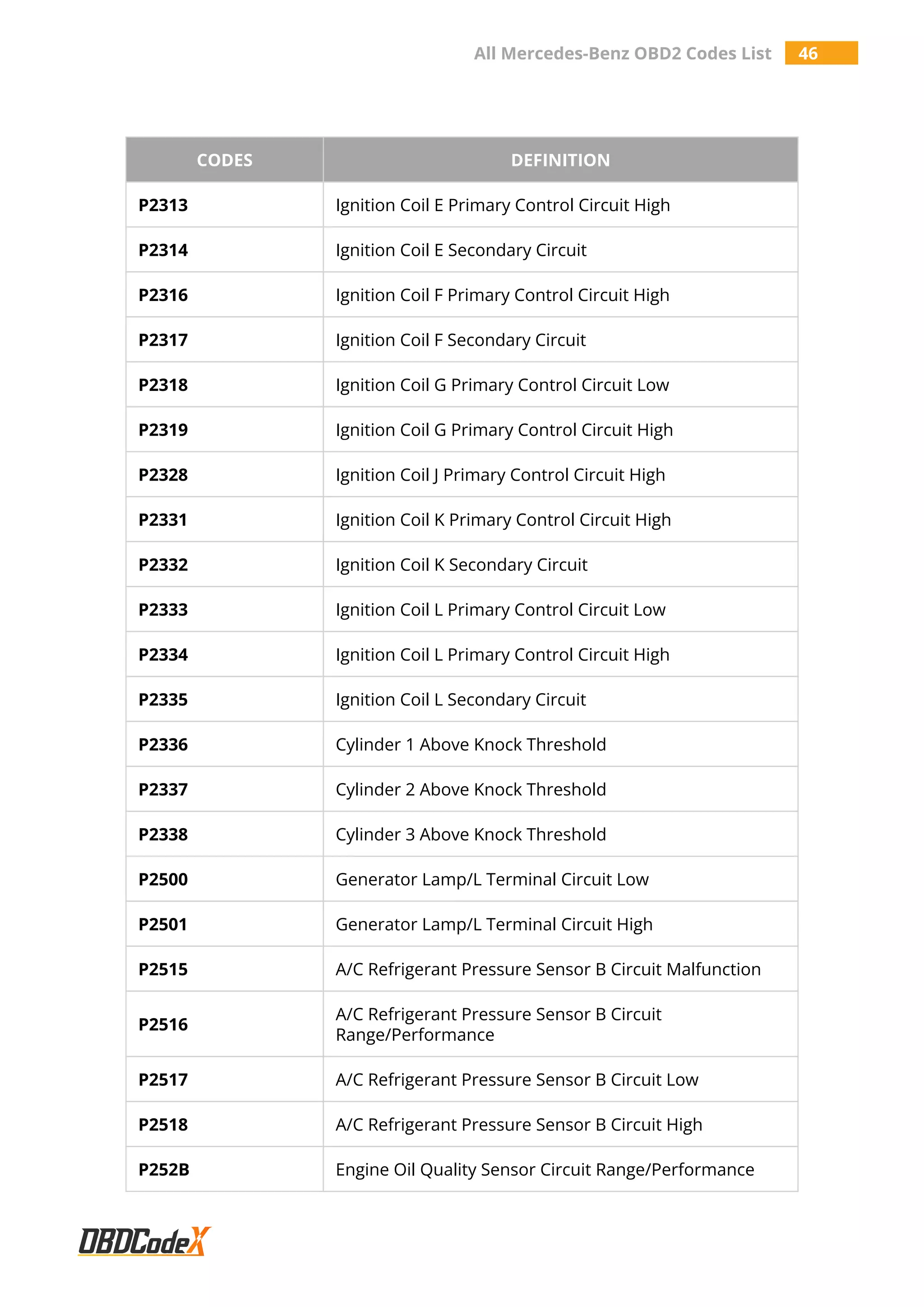 All Mercedes-Benz OBD2 Trouble Codes List – OBDCodex | PDF