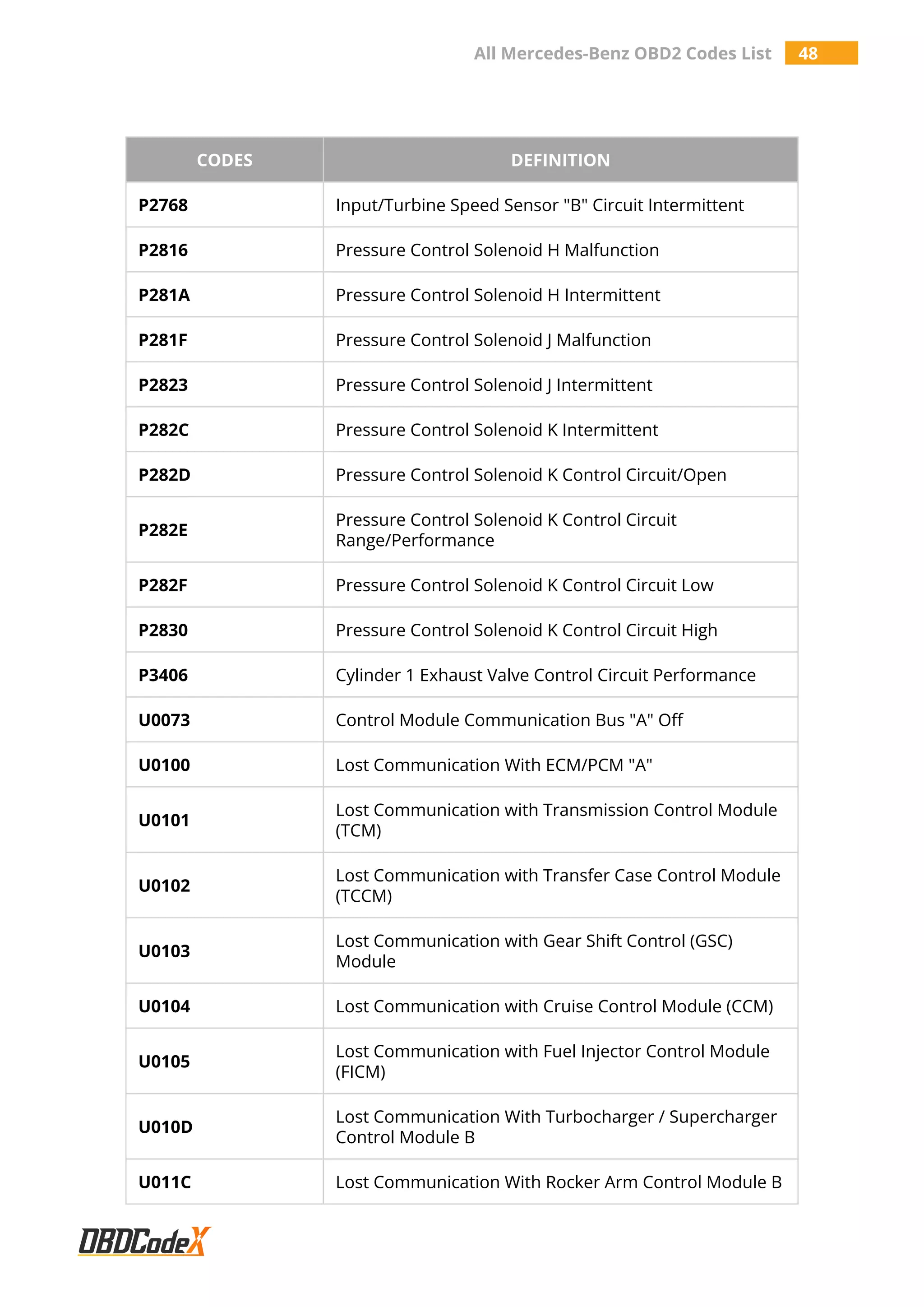 All Mercedes-Benz OBD2 Trouble Codes List – OBDCodex | PDF