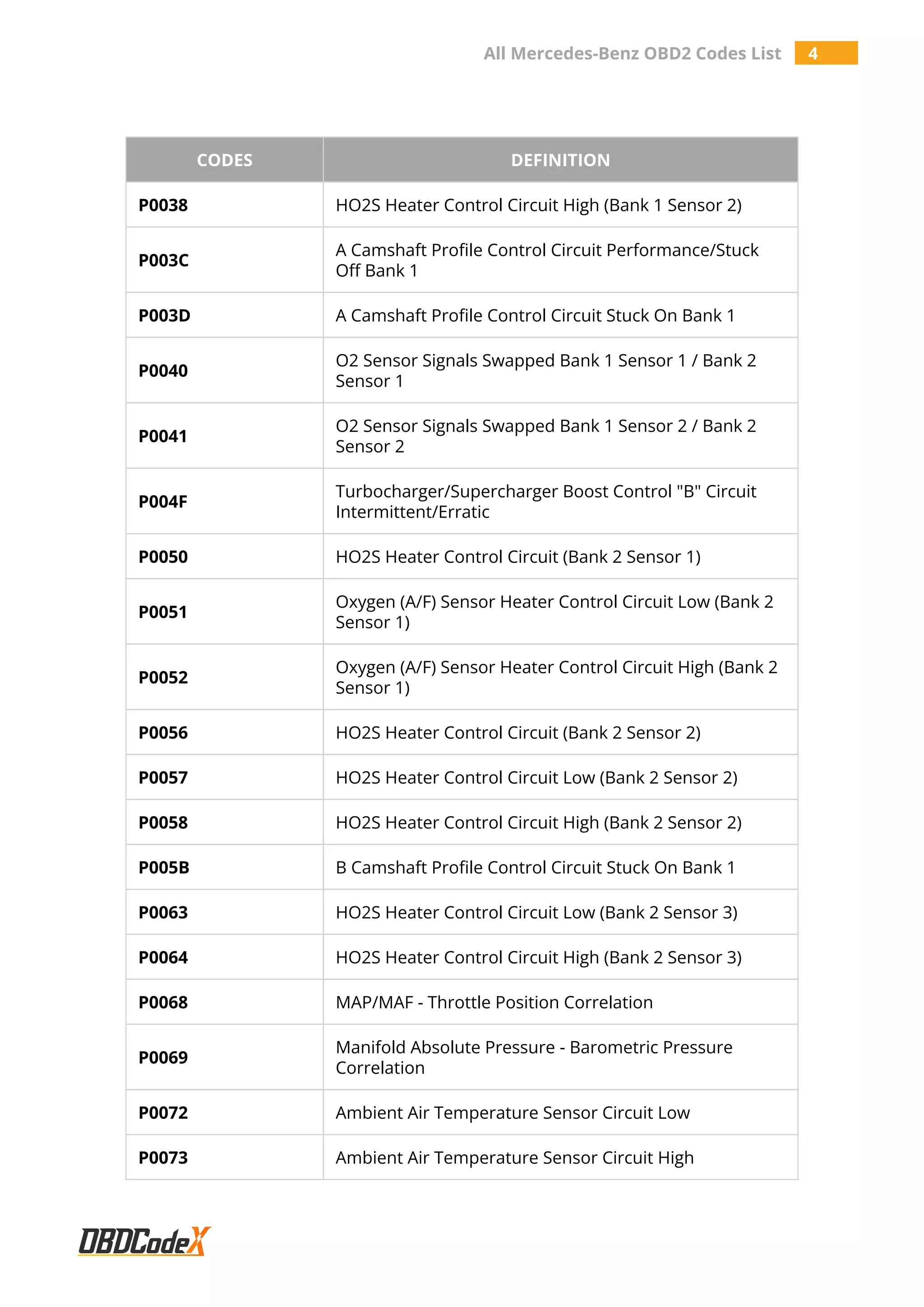 All Mercedes-Benz OBD2 Trouble Codes List – OBDCodex | PDF