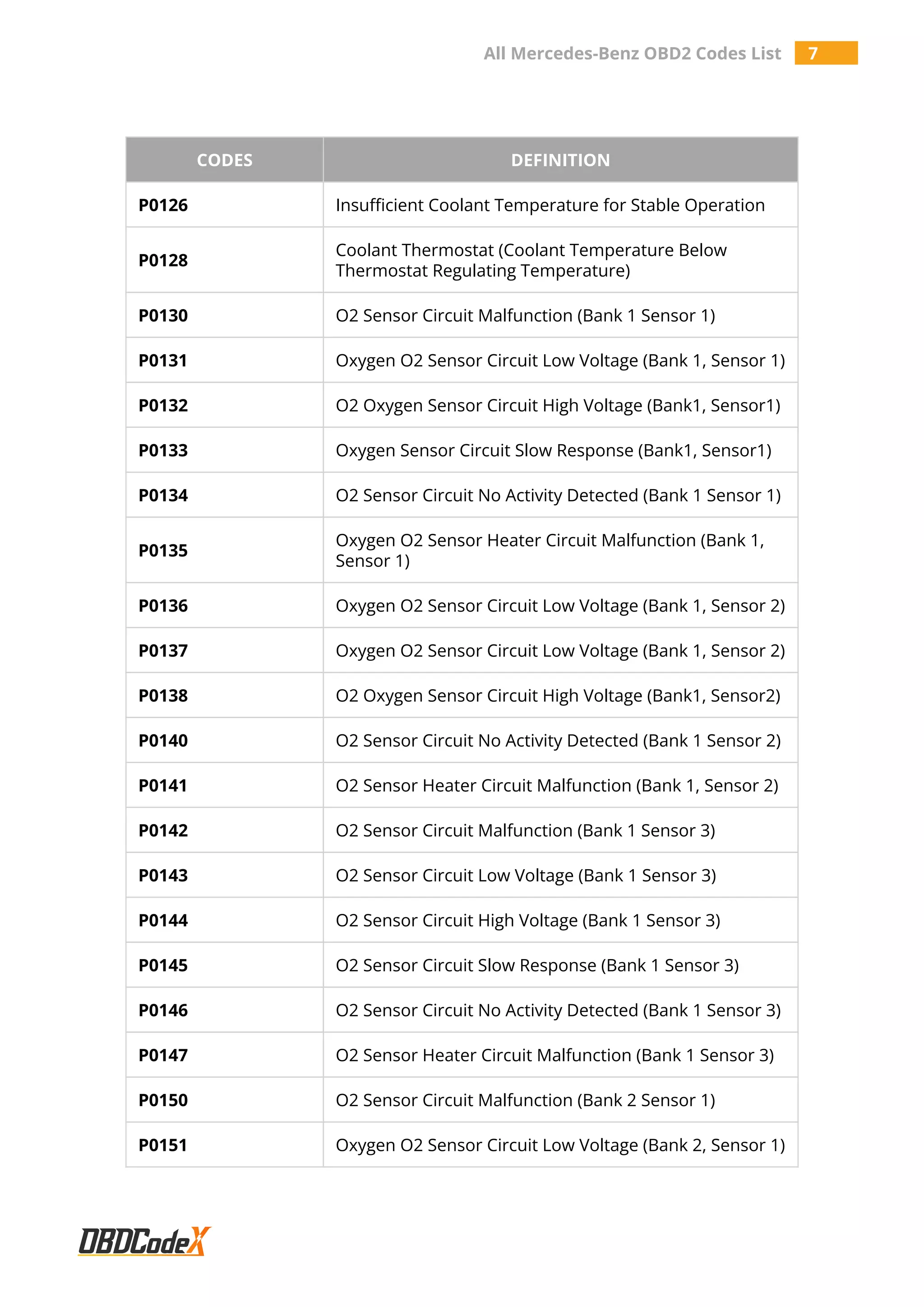 All Mercedes-Benz OBD2 Trouble Codes List – OBDCodex | PDF