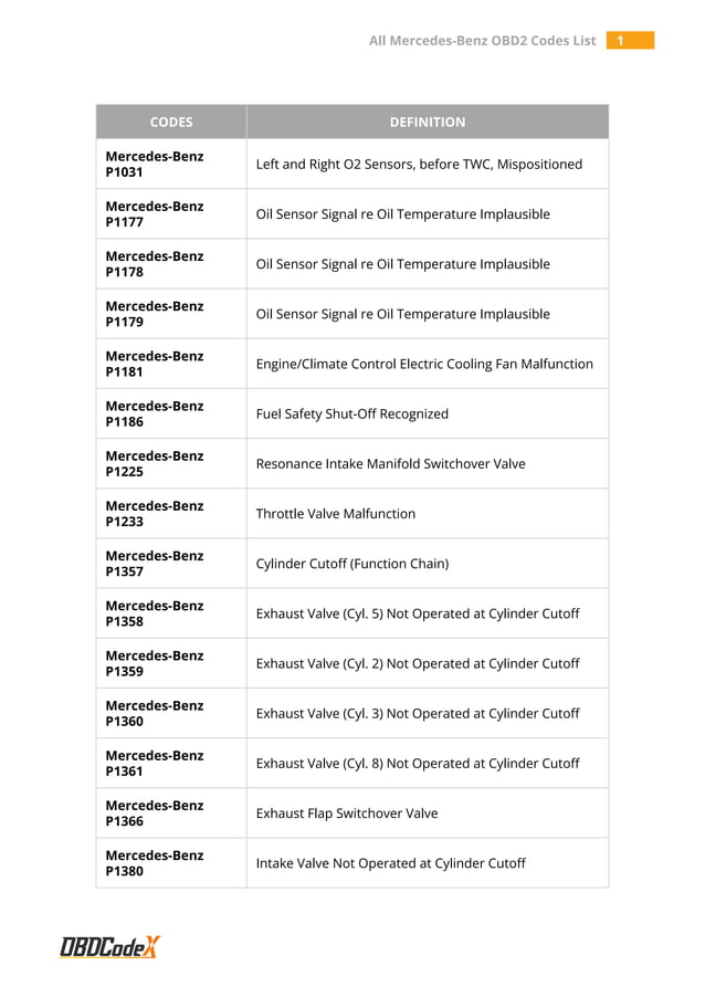 All Mercedes-Benz OBD2 Trouble Codes List – OBDCodex | PDF | Chemistry ...