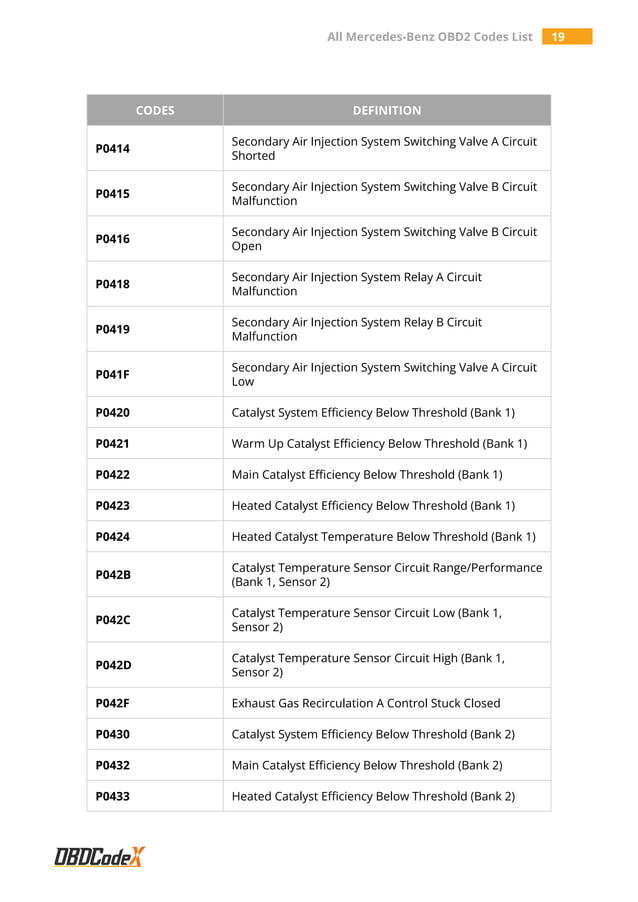 All Mercedes-Benz OBD2 Trouble Codes List – OBDCodex | PDF | Chemistry ...