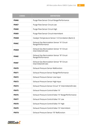 All Mercedes-Benz OBD2 Trouble Codes List – OBDCodex | PDF