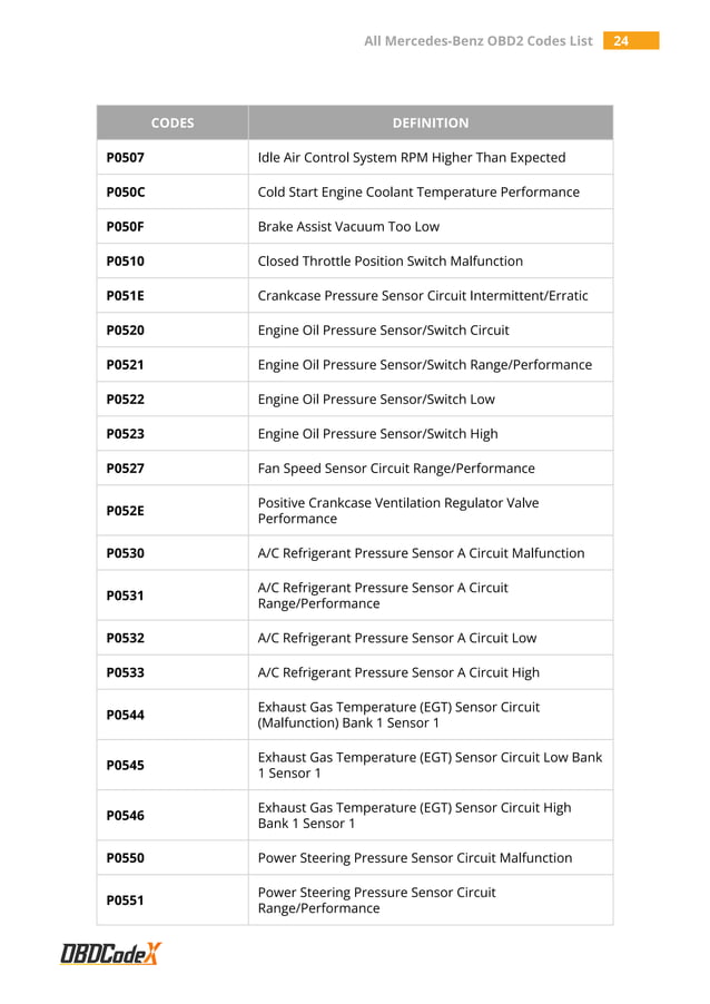 All Mercedes-Benz OBD2 Trouble Codes List – OBDCodex | PDF | Chemistry ...