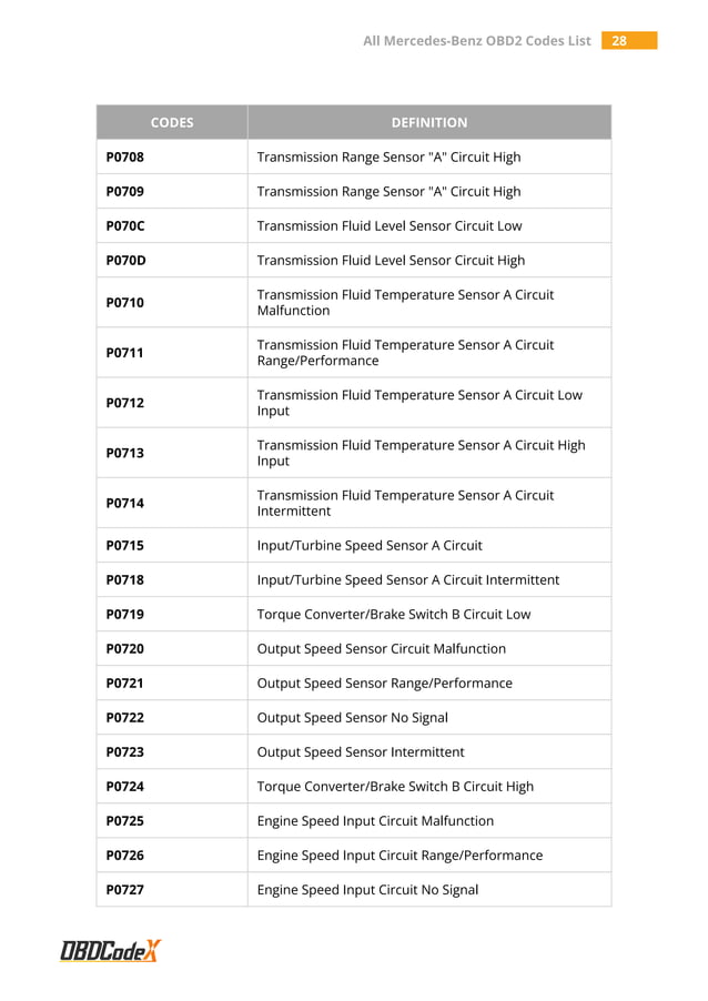 All Mercedes-Benz OBD2 Trouble Codes List – OBDCodex | PDF | Chemistry ...