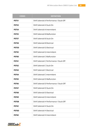 All Mercedes-Benz OBD2 Trouble Codes List – OBDCodex | PDF