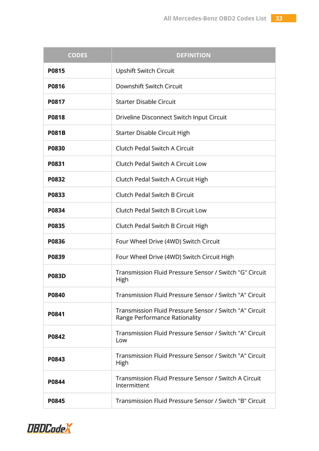 All Mercedes-Benz OBD2 Trouble Codes List – OBDCodex | PDF | Chemistry ...