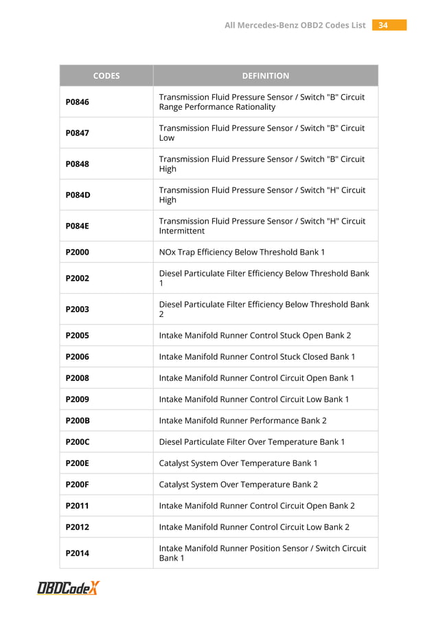 All Mercedes-Benz OBD2 Trouble Codes List – OBDCodex | PDF | Chemistry ...