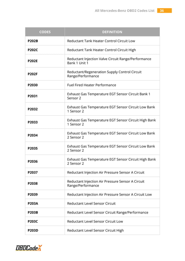 All Mercedes-Benz OBD2 Trouble Codes List – OBDCodex | PDF | Chemistry ...