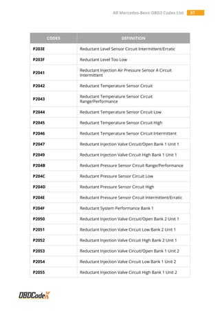 All Mercedes-Benz OBD2 Trouble Codes List – OBDCodex | PDF