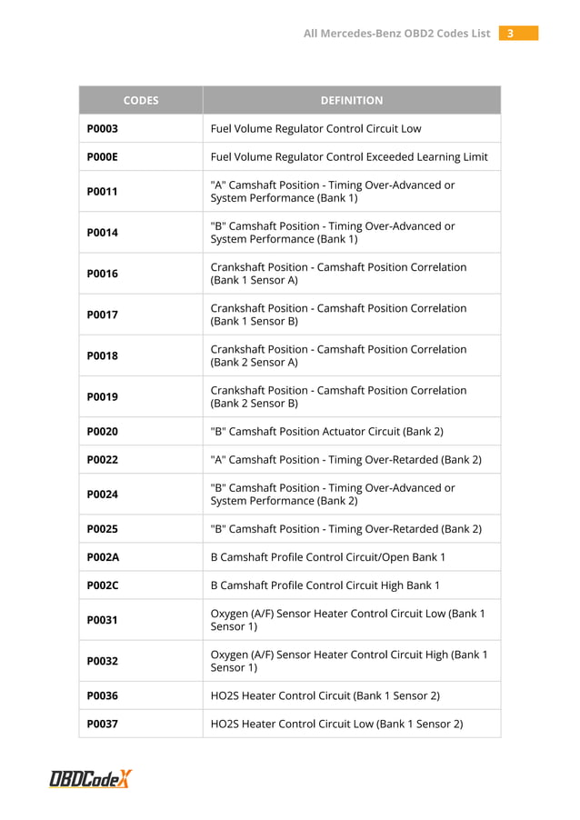 All Mercedes-Benz OBD2 Trouble Codes List – OBDCodex | PDF | Chemistry ...
