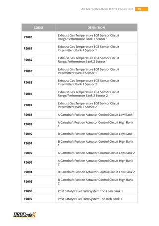 All Mercedes-Benz OBD2 Trouble Codes List – OBDCodex | PDF