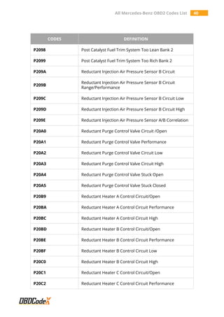 All Mercedes-Benz OBD2 Trouble Codes List – OBDCodex | PDF