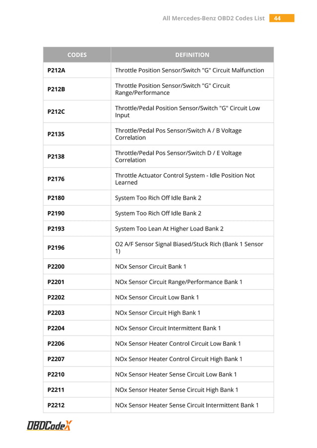 All Mercedes-Benz OBD2 Trouble Codes List – OBDCodex | PDF | Chemistry ...