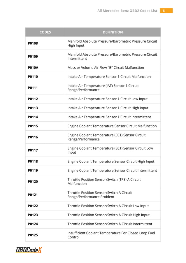 All Mercedes-Benz OBD2 Trouble Codes List – OBDCodex | PDF | Chemistry ...