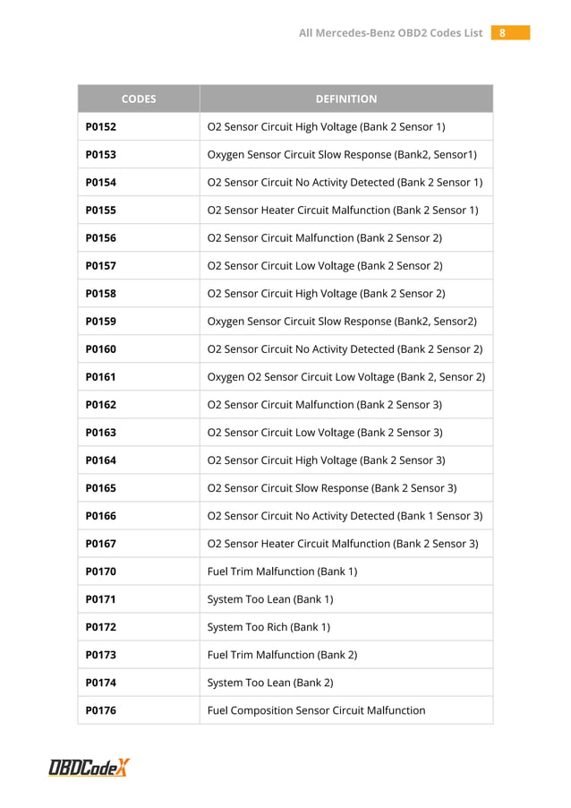 All Mercedes-Benz OBD2 Trouble Codes List – OBDCodex | PDF | Chemistry ...