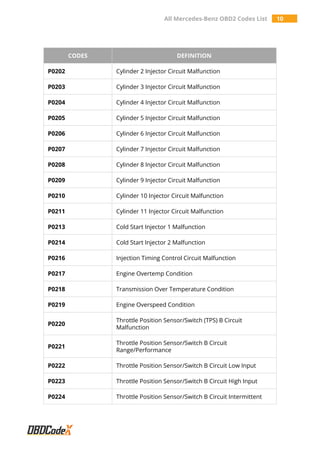 All Mercedes-Benz OBD2 Trouble Codes List – OBDadvisor.com/codes | PDF