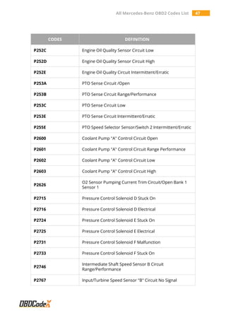 All Mercedes-Benz OBD2 Trouble Codes List – OBDadvisor.com/codes | PDF