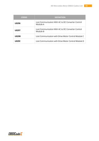 All Mercedes-Benz OBD2 Trouble Codes List – OBDadvisor.com/codes | PDF