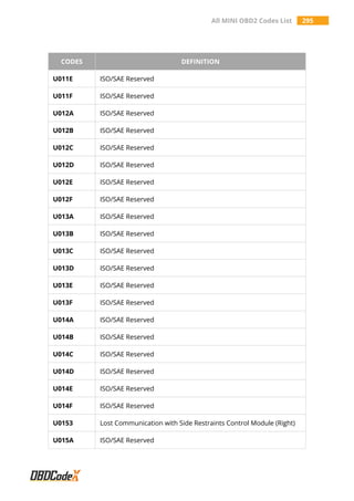 All MINI OBD2 Trouble Codes List – OBDCodex | PDF