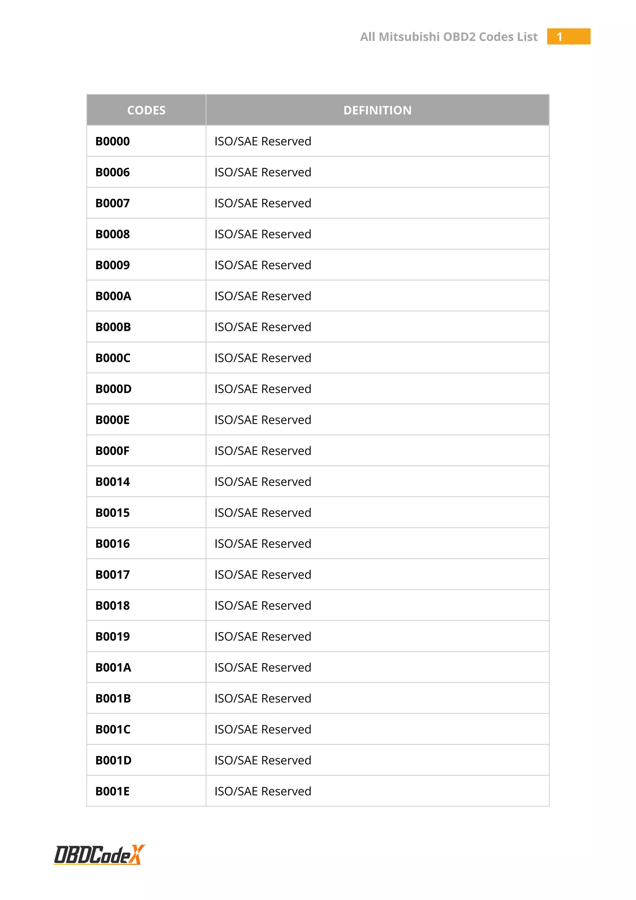 All Mitsubishi OBD2 Trouble Codes List – OBDCodex | PDF | Auto Safety ...