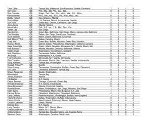 ALL-NFL NETWORK | PPT