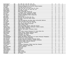 ALL-NFL NETWORK 8/28/19 | PPT