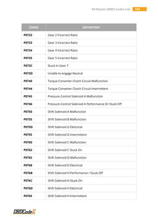 All Nissan OBD2 Trouble Codes List - OBDAdvisor.com/codes/ | PDF