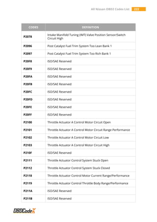 All Nissan OBD2 Trouble Codes List - OBDAdvisor.com/codes/ | PDF