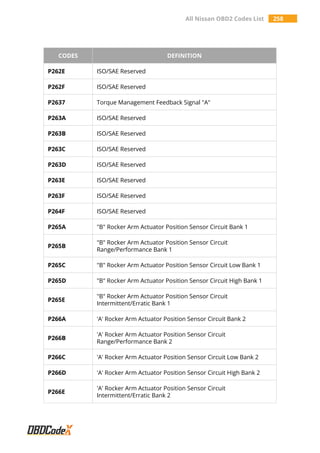 All Nissan OBD2 Trouble Codes List – OBDCodex | PDF