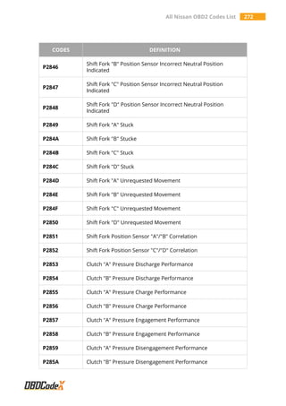 All Nissan OBD2 Trouble Codes List – OBDCodex | PDF