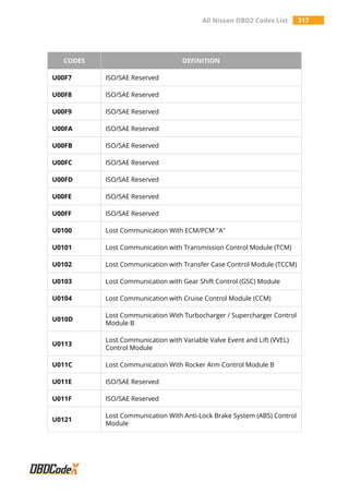 All Nissan OBD2 Trouble Codes List – OBDCodex | PDF
