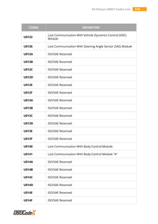 All Nissan OBD2 Trouble Codes List – OBDCodex | PDF
