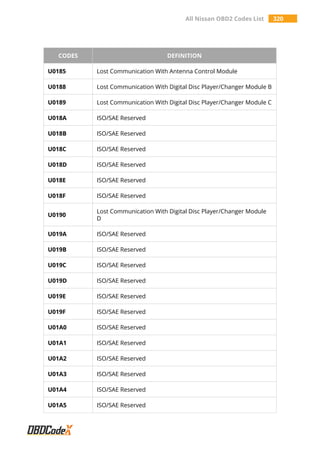 All Nissan OBD2 Trouble Codes List – OBDCodex | PDF