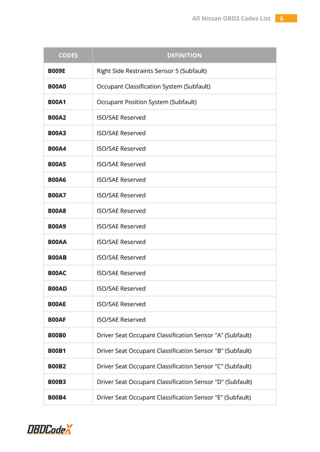 All Nissan OBD2 Trouble Codes List – OBDCodex | PDF